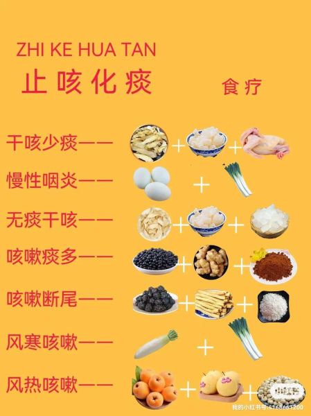 小孩咳嗽偏方特效_孩子咳嗽厉害怎么办-第1张图片-山城妙识 小孩咳嗽偏方特效_孩子咳嗽厉害怎么办-第1张图片-山城妙识