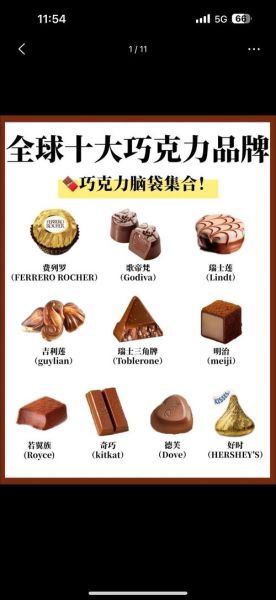 巧克力是怎么做出来的_巧克力原料有哪些-第3张图片-山城妙识 巧克力是怎么做出来的_巧克力原料有哪些-第3张图片-山城妙识