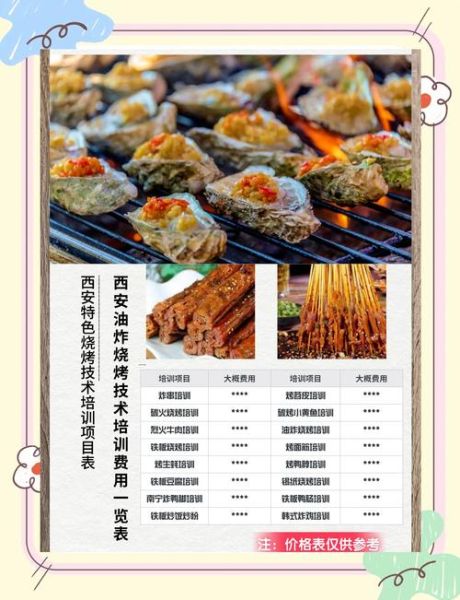 特色烧烤培训班哪家好_学费多少钱-第1张图片-山城妙识 特色烧烤培训班哪家好_学费多少钱-第1张图片-山城妙识