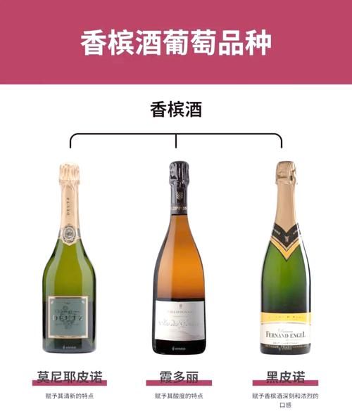 香槟酒是什么酒_香槟酒和起泡酒区别-第3张图片-山城妙识 香槟酒是什么酒_香槟酒和起泡酒区别-第3张图片-山城妙识