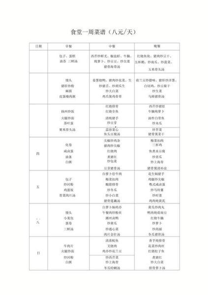 食堂菜谱怎么搭配_食堂实用菜谱600例2019菜单-第3张图片-山城妙识 食堂菜谱怎么搭配_食堂实用菜谱600例2019菜单-第3张图片-山城妙识