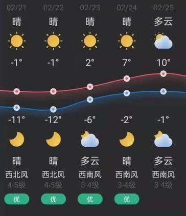 锦州天气预报_锦州未来一周天气怎么样-第1张图片-山城妙识 锦州天气预报_锦州未来一周天气怎么样-第1张图片-山城妙识