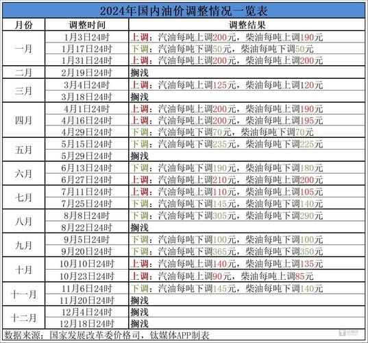 食用油价格为什么上涨_2024下半年走势预测-第1张图片-山城妙识 食用油价格为什么上涨_2024下半年走势预测-第1张图片-山城妙识