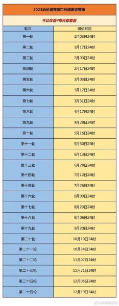 食用油价格为什么上涨_2024下半年走势预测-第2张图片-山城妙识 食用油价格为什么上涨_2024下半年走势预测-第2张图片-山城妙识