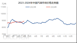 食用油价格为什么上涨_2024下半年走势预测-第3张图片-山城妙识 食用油价格为什么上涨_2024下半年走势预测-第3张图片-山城妙识
