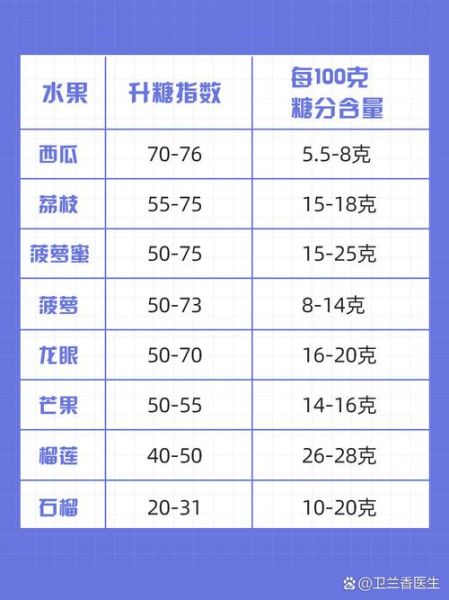 水果糖度标准表怎么看_水果糖度多少算甜-第3张图片-山城妙识 水果糖度标准表怎么看_水果糖度多少算甜-第3张图片-山城妙识