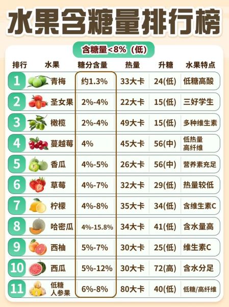 水果糖度标准表怎么看_水果糖度多少算甜-第1张图片-山城妙识 水果糖度标准表怎么看_水果糖度多少算甜-第1张图片-山城妙识
