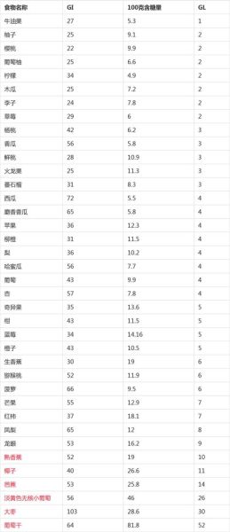 水果糖度标准表怎么看_水果糖度多少算甜-第2张图片-山城妙识 水果糖度标准表怎么看_水果糖度多少算甜-第2张图片-山城妙识