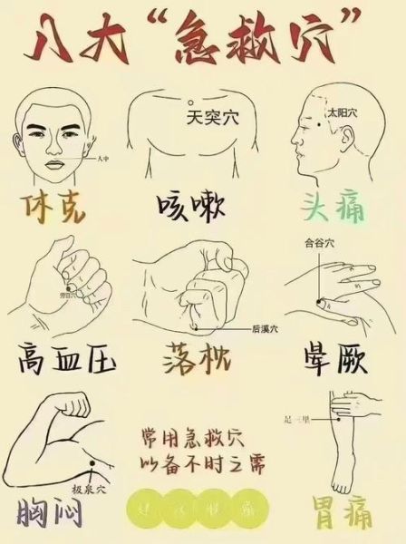 高血压按摩哪个穴位降压_高血压穴位按摩多久见效-第1张图片-山城妙识 高血压按摩哪个穴位降压_高血压穴位按摩多久见效-第1张图片-山城妙识