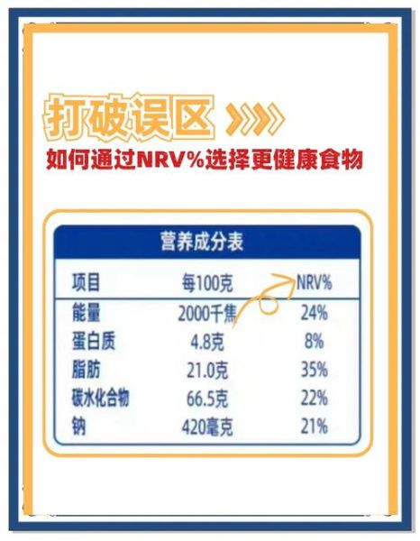 营养素参考值百分比是什么意思_如何计算NRV%-第2张图片-山城妙识 营养素参考值百分比是什么意思_如何计算NRV%-第2张图片-山城妙识