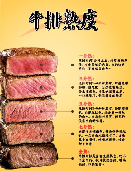 牛排怎么煎才嫩_牛排几分熟最好吃-第3张图片-山城妙识 牛排怎么煎才嫩_牛排几分熟最好吃-第3张图片-山城妙识