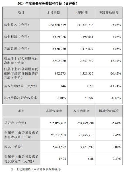 金龙鱼股吧最新消息_金龙鱼股票值得长期持有吗-第1张图片-山城妙识 金龙鱼股吧最新消息_金龙鱼股票值得长期持有吗-第1张图片-山城妙识