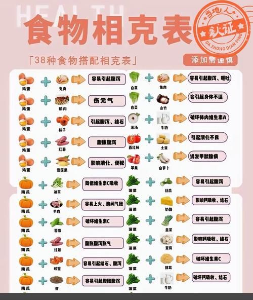 通菜不能和什么一起吃_通菜相克食物有哪些-第2张图片-山城妙识 通菜不能和什么一起吃_通菜相克食物有哪些-第2张图片-山城妙识