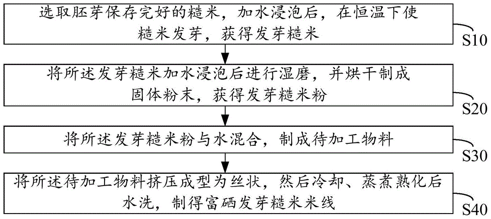 米线怎么做好吃_米线加工厂工艺流程-第1张图片-山城妙识 米线怎么做好吃_米线加工厂工艺流程-第1张图片-山城妙识