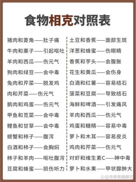 哪些食物不能一起吃_食物相克查询表-第1张图片-山城妙识 哪些食物不能一起吃_食物相克查询表-第1张图片-山城妙识