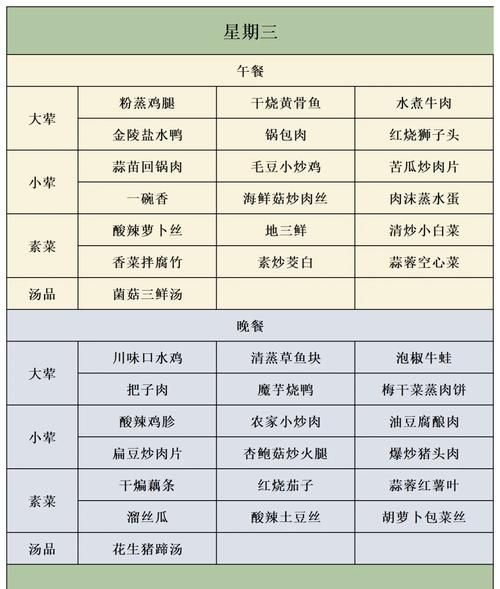 自选快餐菜谱_如何搭配营养均衡-第1张图片-山城妙识 自选快餐菜谱_如何搭配营养均衡-第1张图片-山城妙识