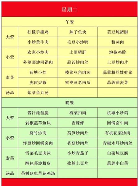 自选快餐菜谱_如何搭配营养均衡-第2张图片-山城妙识 自选快餐菜谱_如何搭配营养均衡-第2张图片-山城妙识