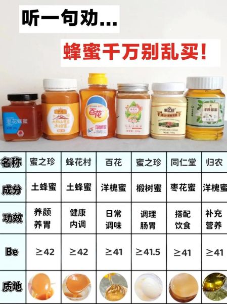 蜂蜜的功效与作用_蜂蜜什么时候喝最好-第2张图片-山城妙识 蜂蜜的功效与作用_蜂蜜什么时候喝最好-第2张图片-山城妙识