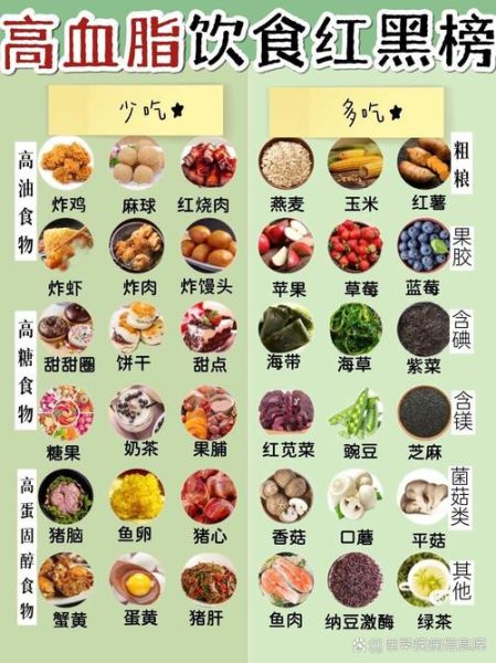 高血脂怎么办_如何降低血脂-第1张图片-山城妙识 高血脂怎么办_如何降低血脂-第1张图片-山城妙识