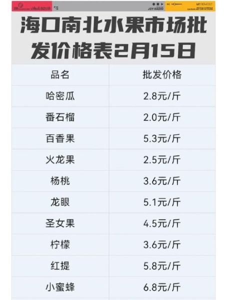 水果批发市场排名_哪里进货最便宜-第2张图片-山城妙识 水果批发市场排名_哪里进货最便宜-第2张图片-山城妙识