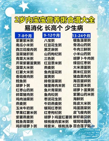 2岁宝宝一周食谱表_如何安排-第1张图片-山城妙识 2岁宝宝一周食谱表_如何安排-第1张图片-山城妙识