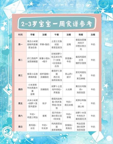 2岁宝宝一周食谱表_如何安排-第2张图片-山城妙识 2岁宝宝一周食谱表_如何安排-第2张图片-山城妙识