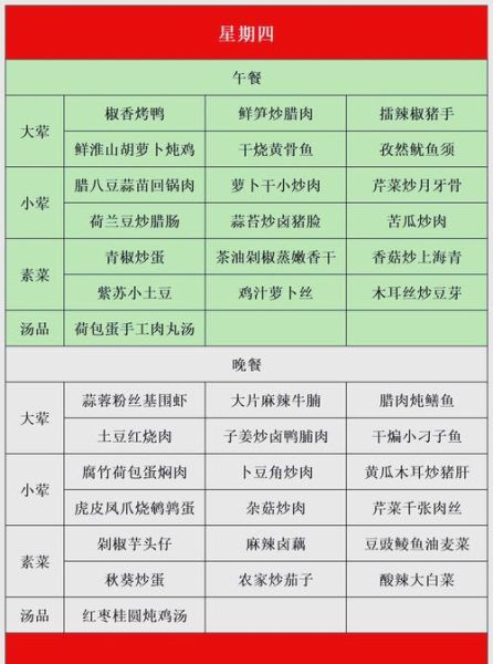 食堂菜谱怎么搭配_一周不重样怎么做-第1张图片-山城妙识 食堂菜谱怎么搭配_一周不重样怎么做-第1张图片-山城妙识