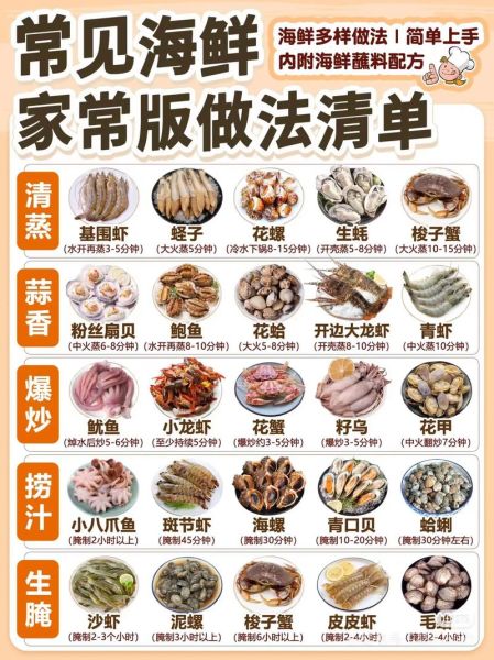 海鲜菜名字大全_有哪些好吃又易做的海鲜家常菜-第1张图片-山城妙识 海鲜菜名字大全_有哪些好吃又易做的海鲜家常菜-第1张图片-山城妙识