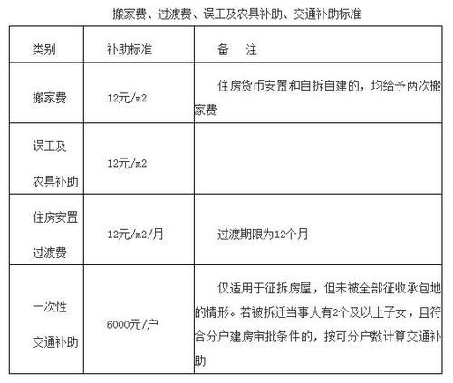 油茶树征收补偿标准是多少_如何计算补偿金额-第2张图片-山城妙识 油茶树征收补偿标准是多少_如何计算补偿金额-第2张图片-山城妙识