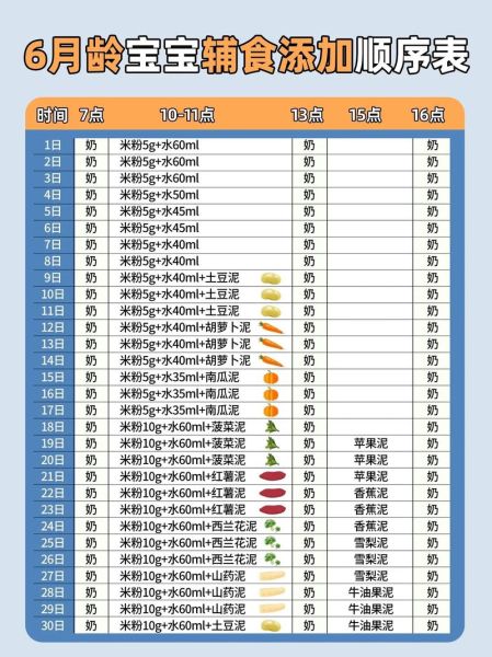 八个月宝宝辅食表_辅食添加顺序-第2张图片-山城妙识 八个月宝宝辅食表_辅食添加顺序-第2张图片-山城妙识