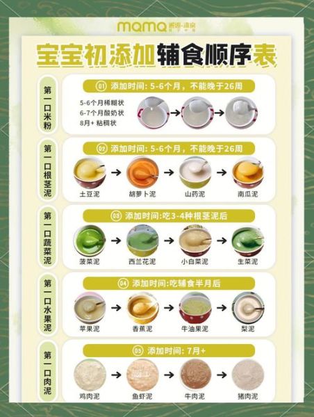 八个月宝宝辅食表_辅食添加顺序-第1张图片-山城妙识 八个月宝宝辅食表_辅食添加顺序-第1张图片-山城妙识