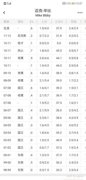 贾森威廉姆斯数据_职业生涯统计-第3张图片-山城妙识 贾森威廉姆斯数据_职业生涯统计-第3张图片-山城妙识