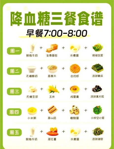降血糖的食物有哪些_吃什么降血糖最快-第1张图片-山城妙识 降血糖的食物有哪些_吃什么降血糖最快-第1张图片-山城妙识