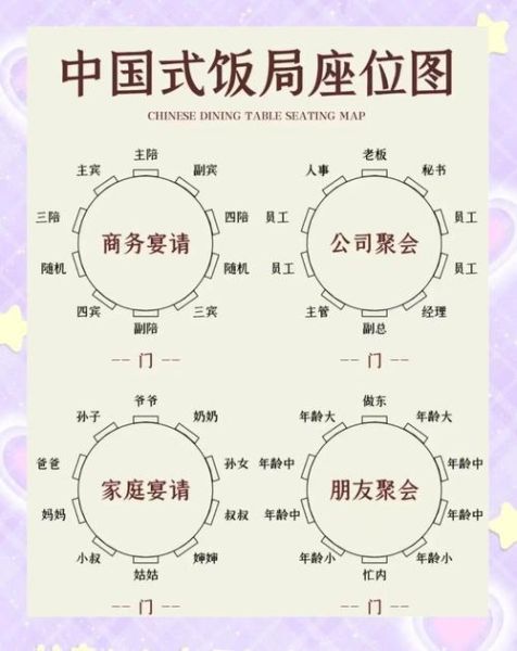 商务宴请礼仪_如何优雅应对-第1张图片-山城妙识 商务宴请礼仪_如何优雅应对-第1张图片-山城妙识