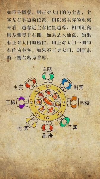 商务宴请礼仪_如何优雅应对-第2张图片-山城妙识 商务宴请礼仪_如何优雅应对-第2张图片-山城妙识