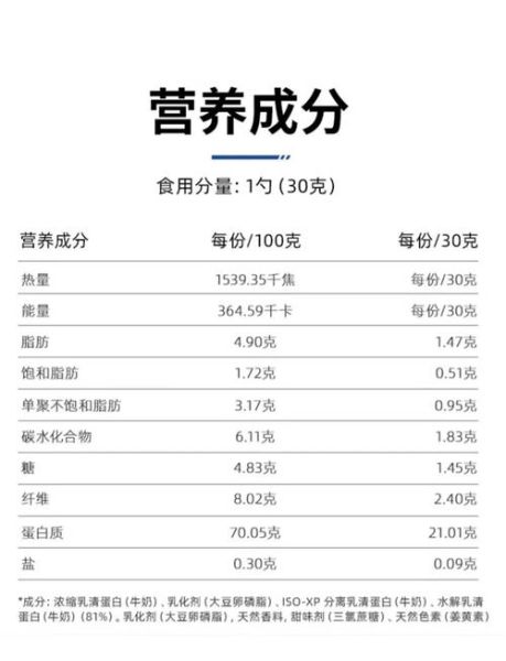 蛋白粉的功效与作用_蛋白粉怎么吃才有效-第3张图片-山城妙识 蛋白粉的功效与作用_蛋白粉怎么吃才有效-第3张图片-山城妙识