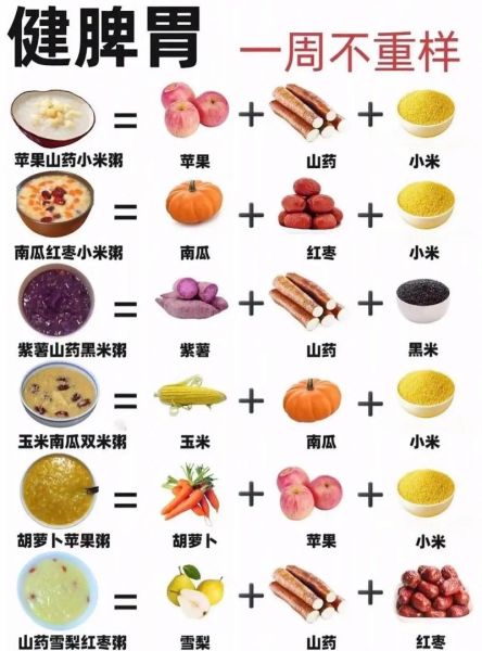 粥的种类有哪些_家常养生粥配方大全-第2张图片-山城妙识 粥的种类有哪些_家常养生粥配方大全-第2张图片-山城妙识