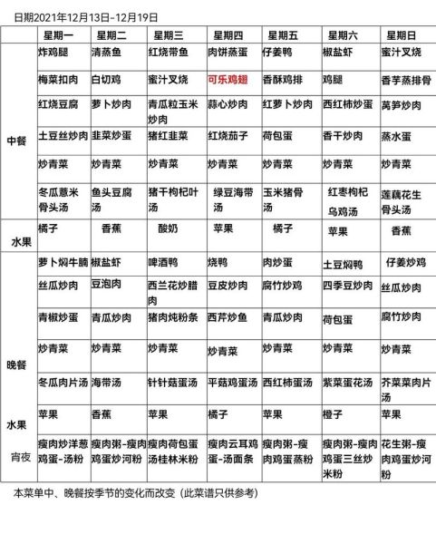 食堂菜谱表格模板怎么做_如何快速套用-第1张图片-山城妙识 食堂菜谱表格模板怎么做_如何快速套用-第1张图片-山城妙识