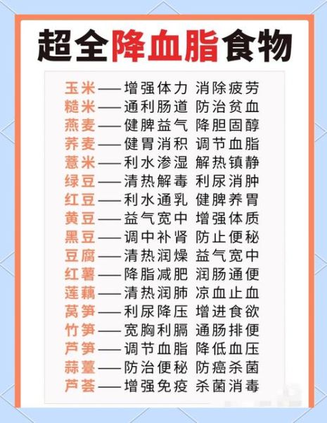 高血脂吃什么好降血脂_高血脂饮食禁忌有哪些-第1张图片-山城妙识