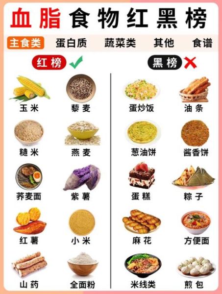 高血脂吃什么好降血脂_高血脂饮食禁忌有哪些-第3张图片-山城妙识