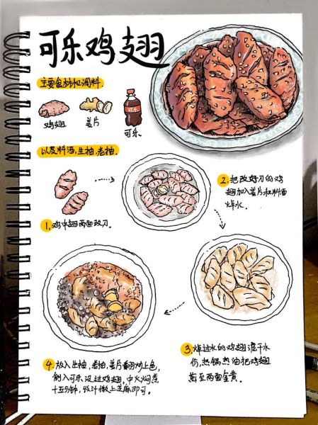 可乐鸡翅怎么烧才入味_可乐鸡翅的做法步骤-第1张图片-山城妙识