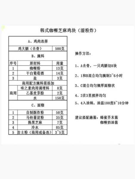 炸鸡用什么香料_炸鸡23种绝密香料配方-第1张图片-山城妙识 炸鸡用什么香料_炸鸡23种绝密香料配方-第1张图片-山城妙识