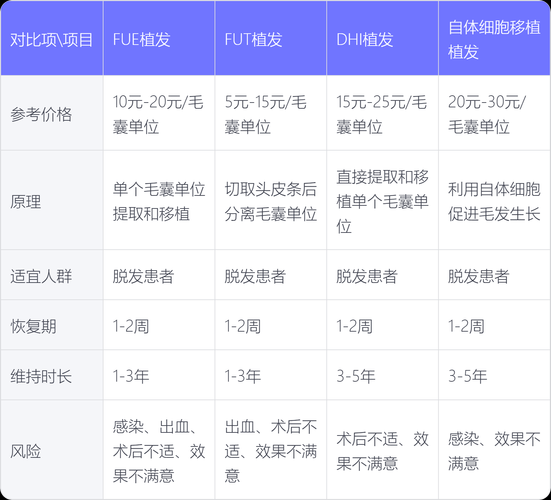 植发后多久可以洗头_植发价格一般多少钱-第1张图片-山城妙识 植发后多久可以洗头_植发价格一般多少钱-第1张图片-山城妙识