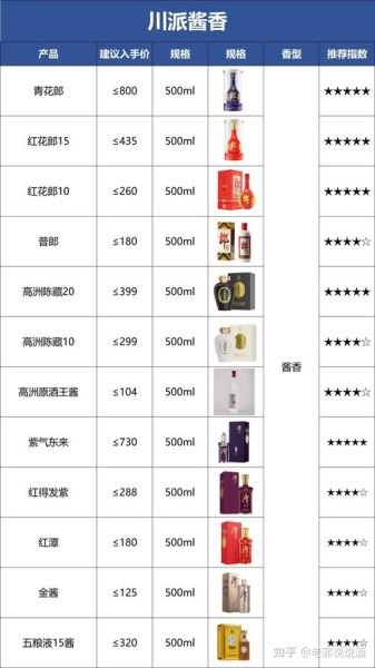 白酒品牌排行榜前十名有哪些_哪个牌子好喝不上头-第1张图片-山城妙识 白酒品牌排行榜前十名有哪些_哪个牌子好喝不上头-第1张图片-山城妙识