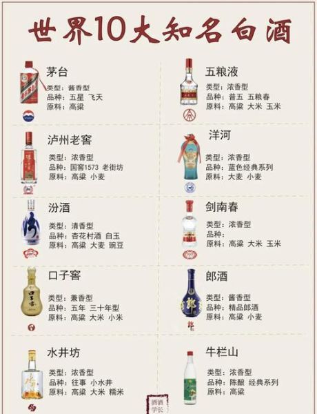 中国十大名酒是哪十种_哪个最好喝-第1张图片-山城妙识 中国十大名酒是哪十种_哪个最好喝-第1张图片-山城妙识