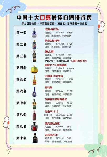 中国十大名酒是哪十种_哪个最好喝-第2张图片-山城妙识 中国十大名酒是哪十种_哪个最好喝-第2张图片-山城妙识