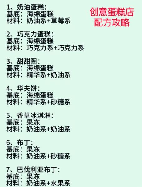 创意蛋糕店配方_怎么做-第1张图片-山城妙识 创意蛋糕店配方_怎么做-第1张图片-山城妙识
