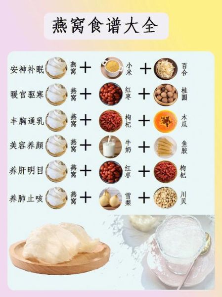 冰糖燕窝的功效与作用_冰糖燕窝适合什么人吃-第1张图片-山城妙识