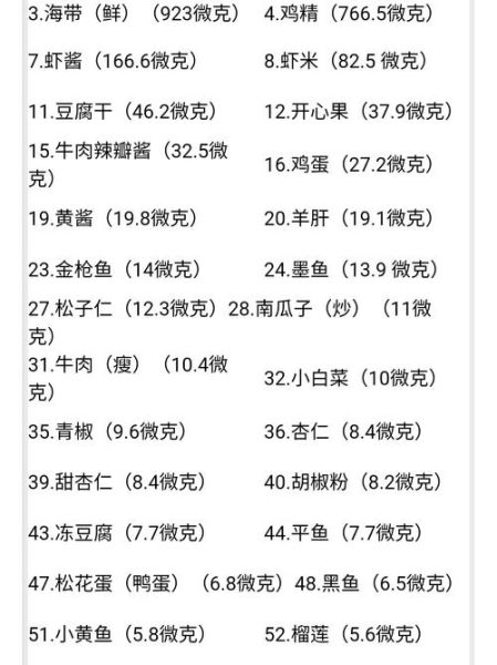 不含碘的食物有哪些_甲状腺患者能吃啥-第2张图片-山城妙识