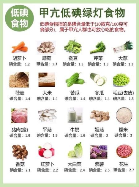 不含碘的食物有哪些_甲状腺患者能吃啥-第1张图片-山城妙识